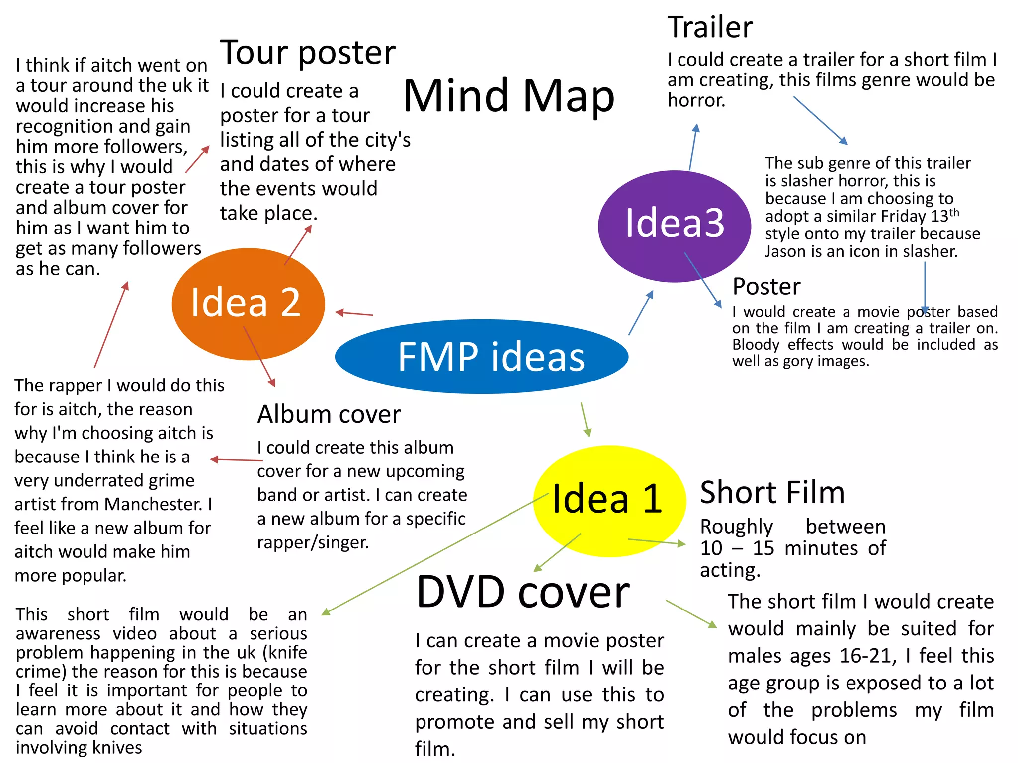 1. fmp initial plans (done) | PPT