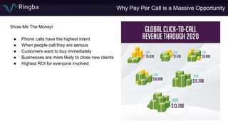 Why Pay Per Call is a Massive Opportunity | Pay Per Call Masterclass | PPTX