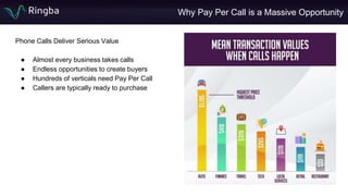 Why Pay Per Call is a Massive Opportunity | Pay Per Call Masterclass | PPTX