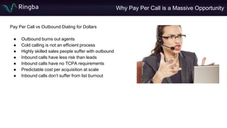 Why Pay Per Call is a Massive Opportunity | Pay Per Call Masterclass | PPTX