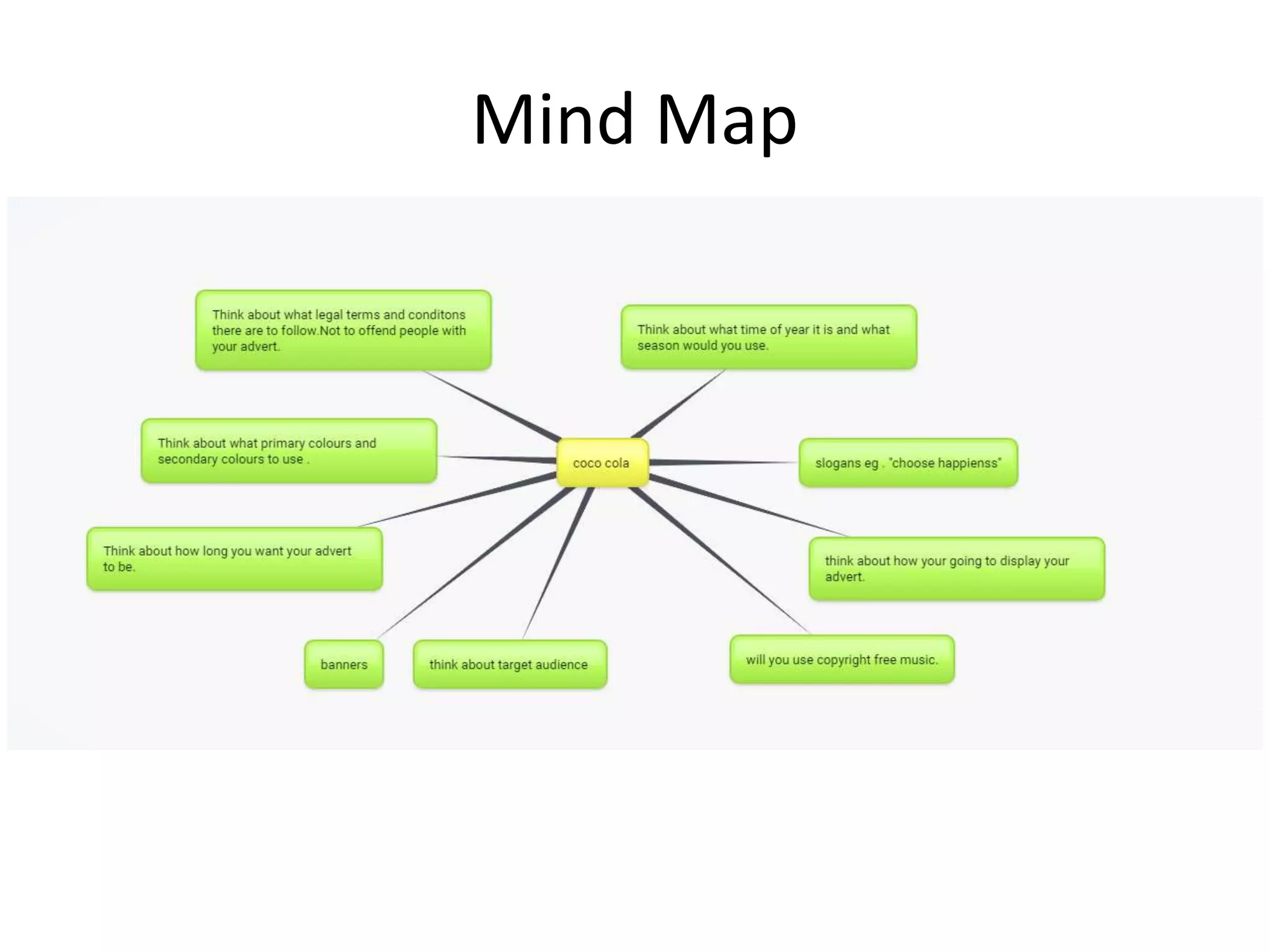 1. communication and mind map | PPTX