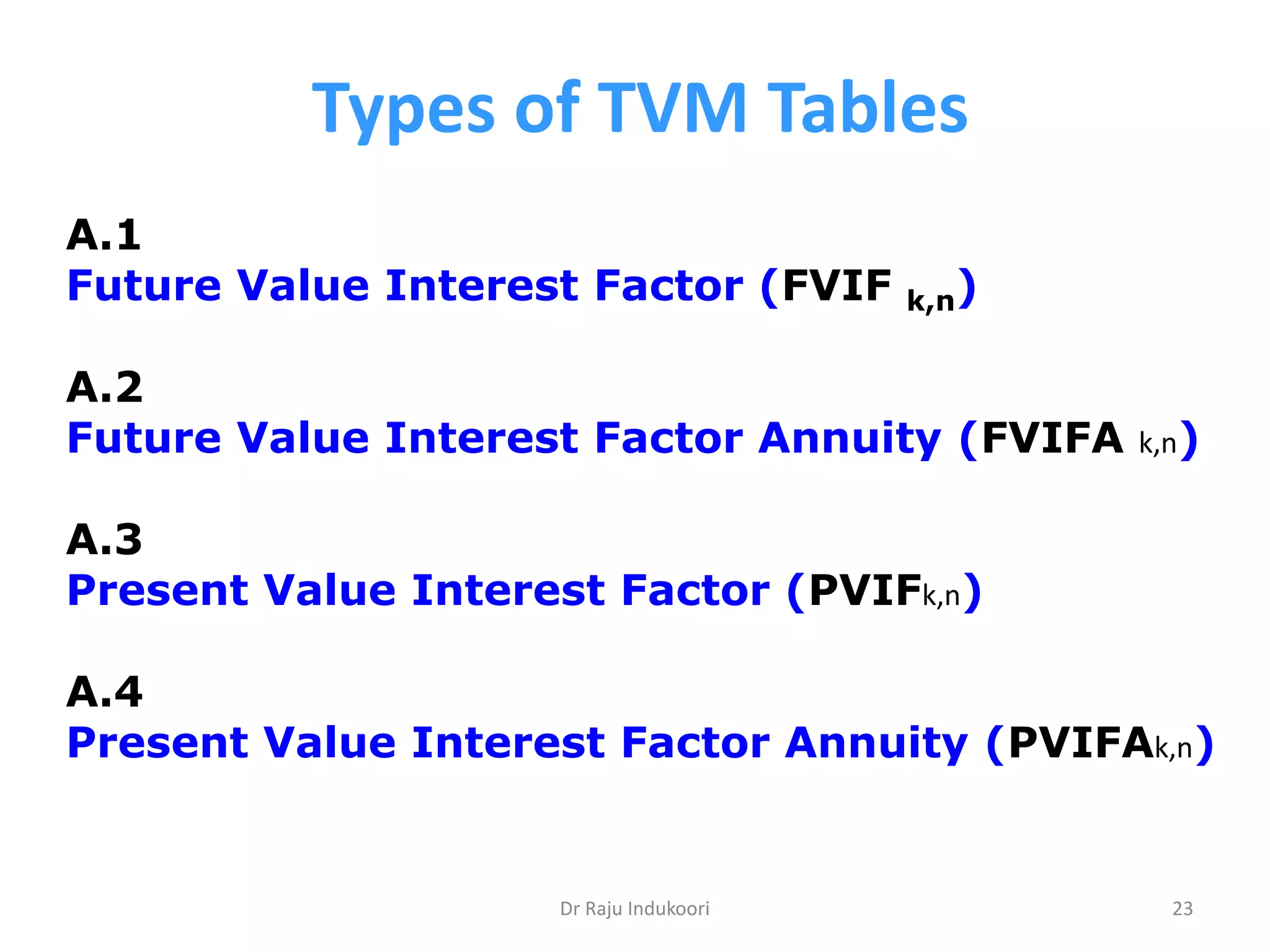 Time Value of Money | PPTX