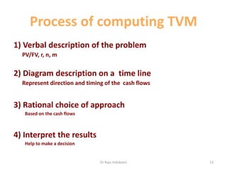 Time Value of Money | PPTX