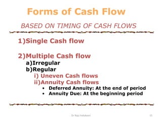 Time Value of Money | PPTX