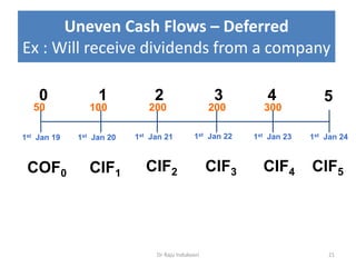 Time Value of Money | PPTX