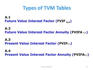 Time Value of Money | PPTX