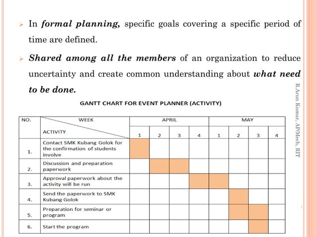 Nature and purpose of planning | PDF