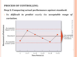 System and process of control | PPT