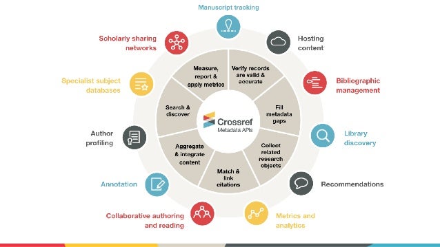 Introduction to Crossref - Crossref LIVE Bangkok