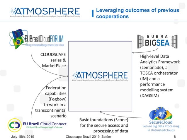 ATMOSPHERE: An architecture for trustworthy cloud services | PPT