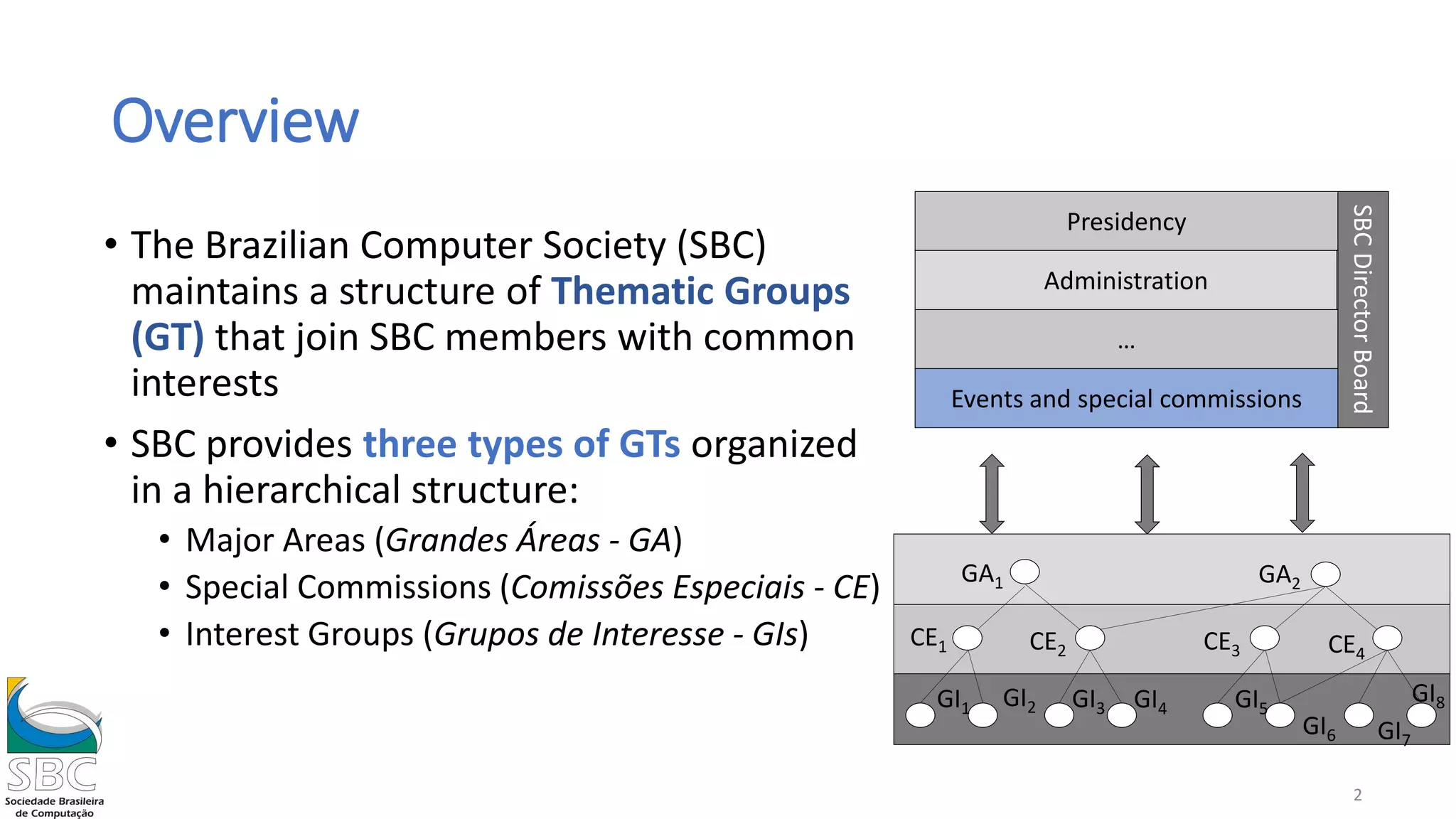 SBC Thematic Groups Organisation | PPT
