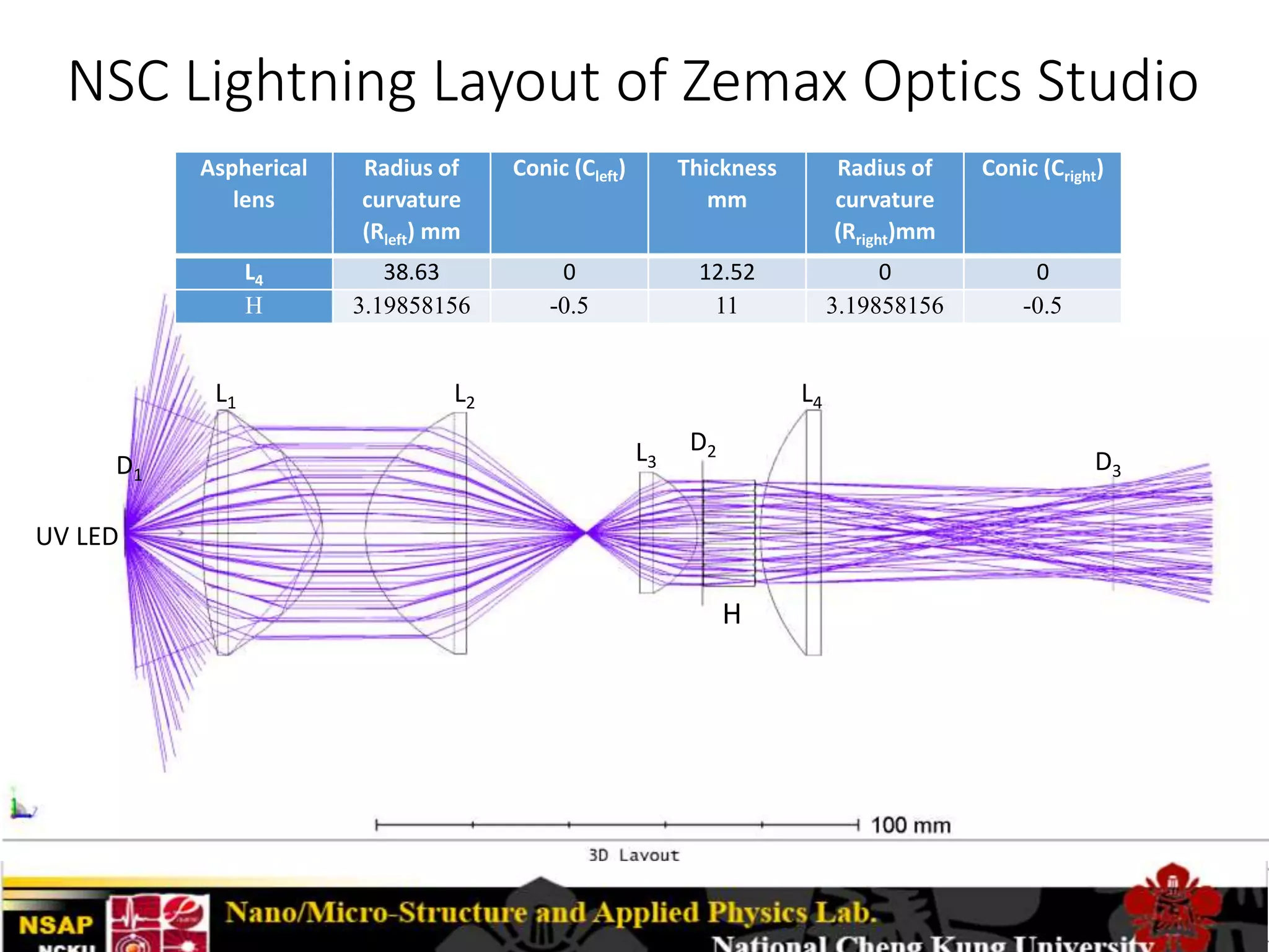Laser Beam Homogenizer | PPTX