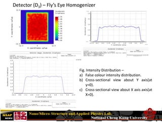 Laser Beam Homogenizer | PPTX
