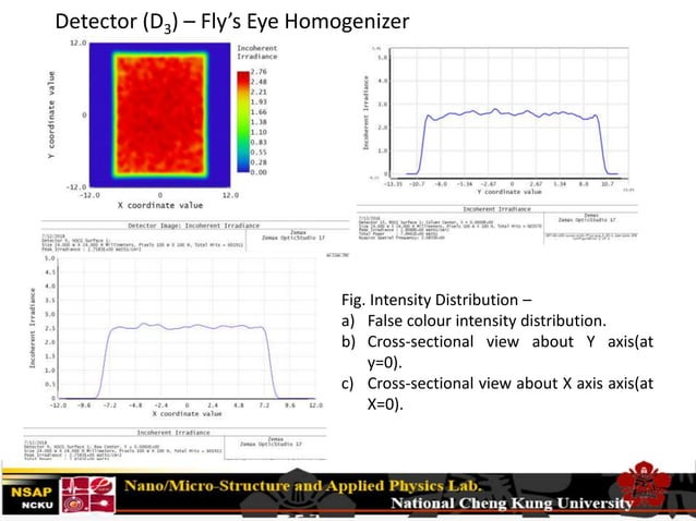 Laser Beam Homogenizer | PPTX