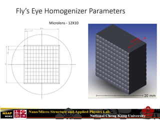 Laser Beam Homogenizer | PPTX