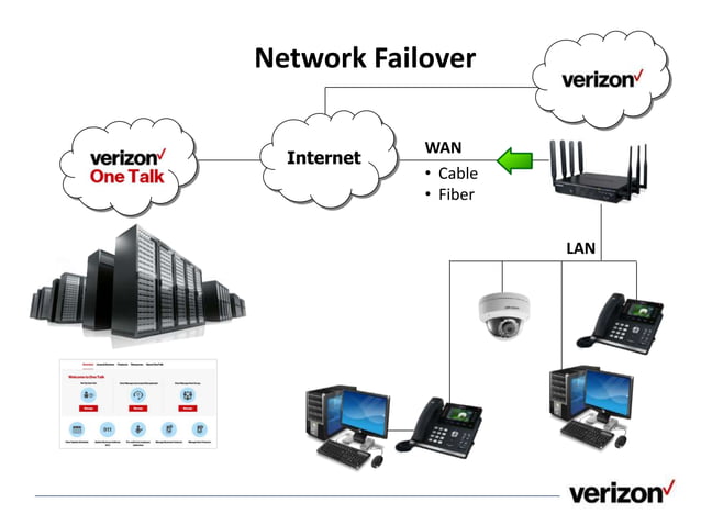 1. Verizon One Talk Sales Strategy Overview For Retail & Hospitality | PPT