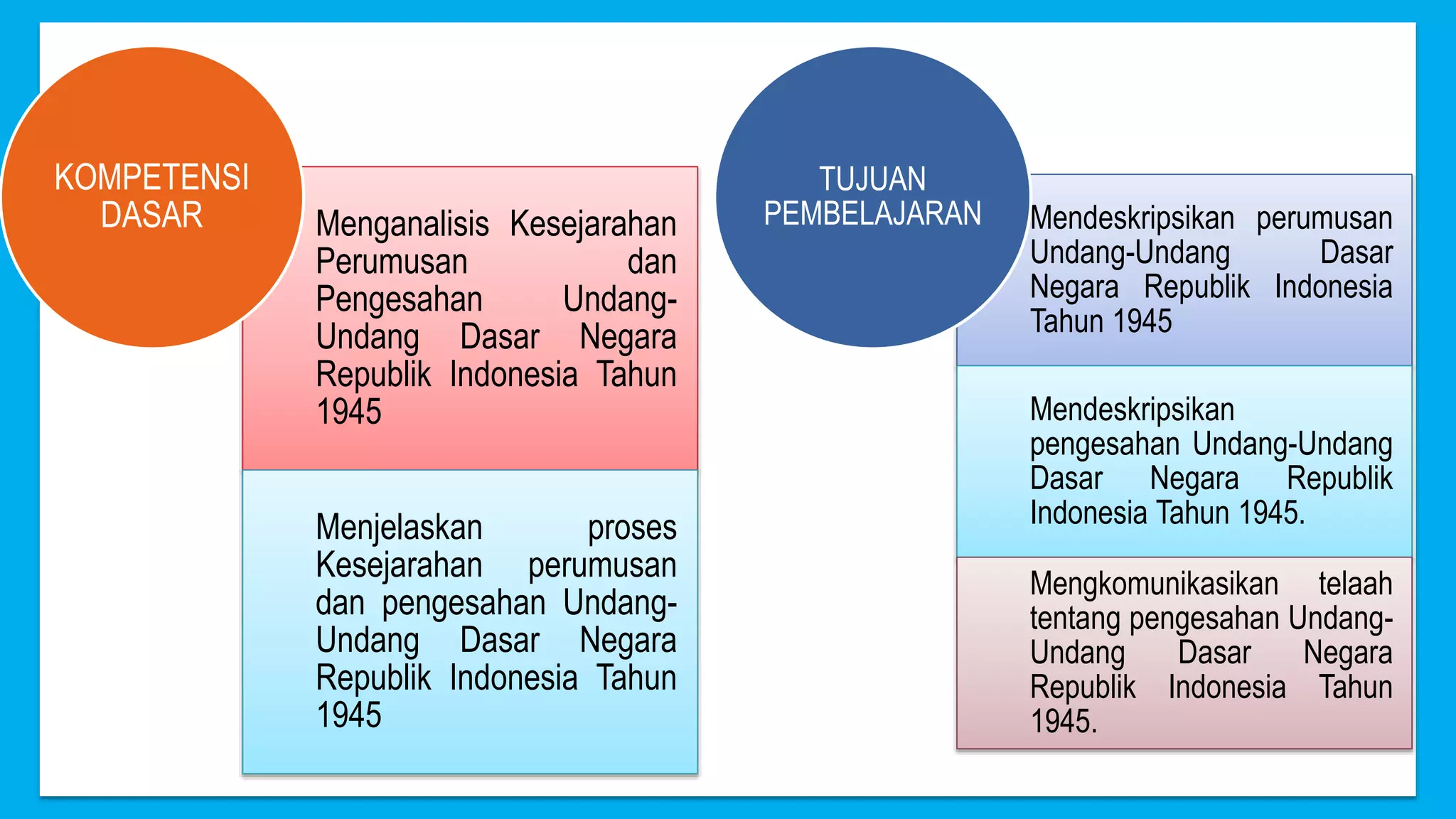 1. ppt perumusan dan pengesahan uud nri tahun 1945 | PPTX