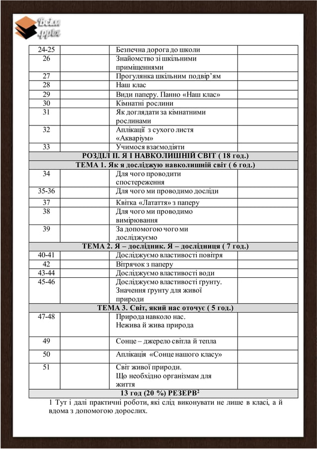 Календарно тематичне планування Я досліджую світ на 1 семестр для 1 класу за Т Гільберг Docx