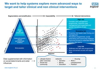 Break-out session slides Session 1: 1.1 Population health management in ...