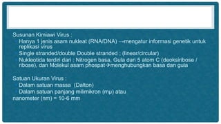 Morfologi virus | PPTX