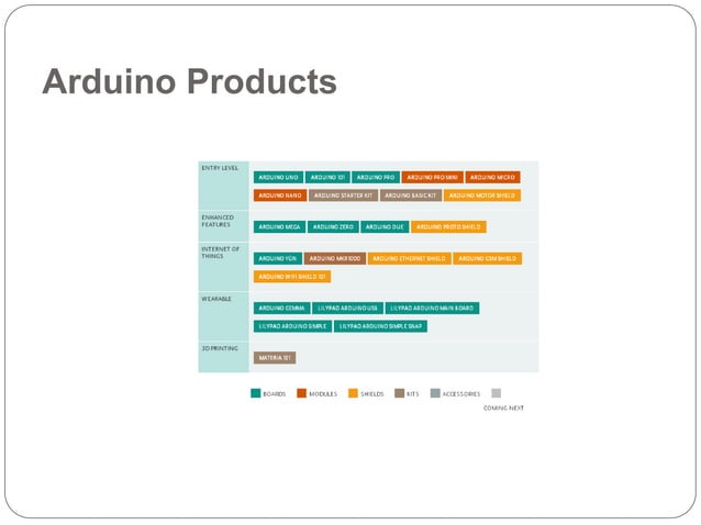 Introduction to Arduino | PPT | Free Download