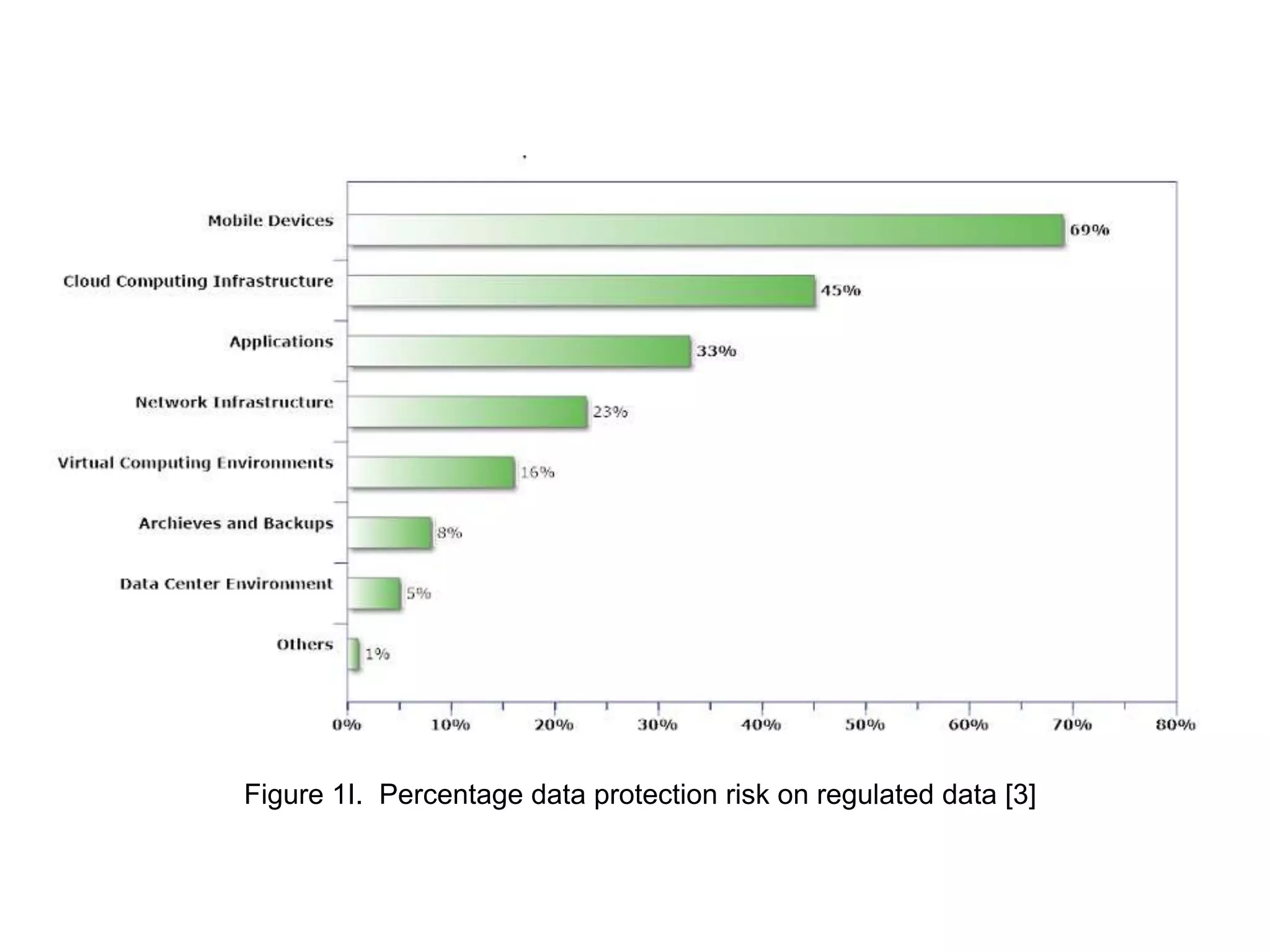 Data Privacy Introduction | PPTX
