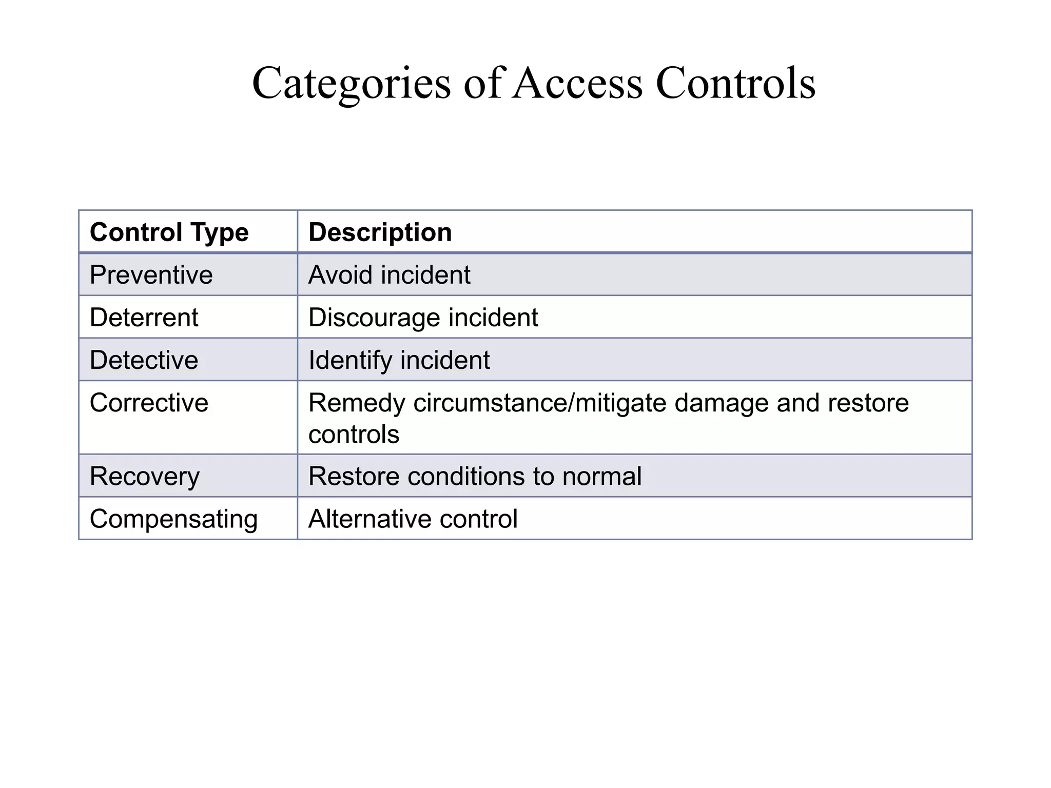 Data Privacy Introduction | PPTX