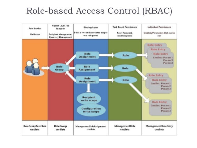 Data Privacy Introduction