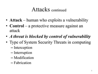 Information security introduction | PPT