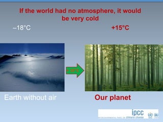 Basics of Climate Change Science | PDF