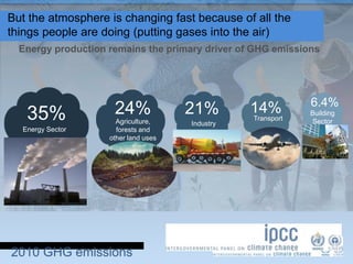 Basics of Climate Change Science | PDF