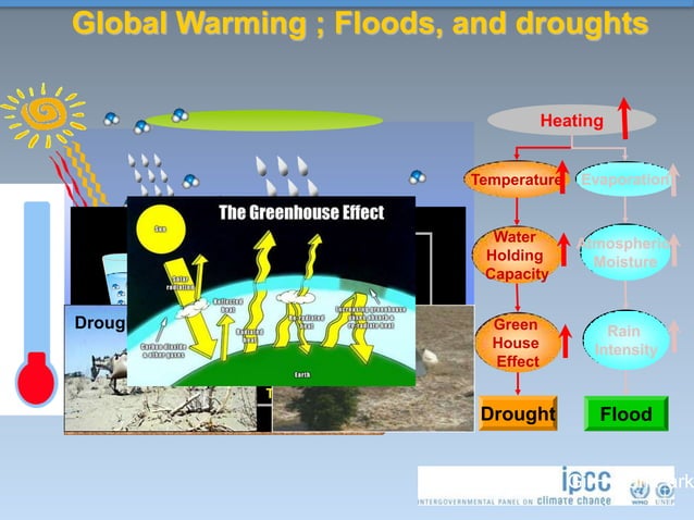 Basics of Climate Change Science | PDF | Weather | Science