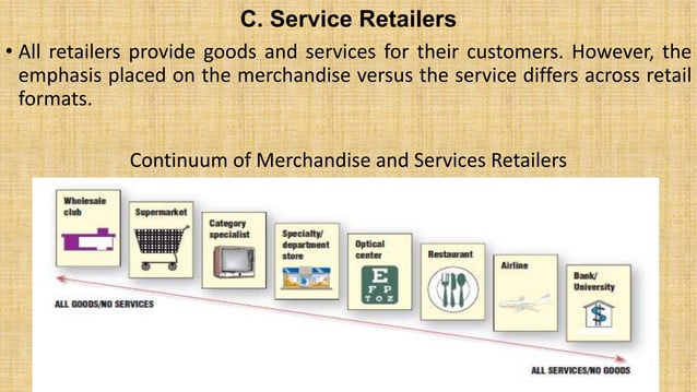 1. Basics of retailing, Types of retailers | PPTX
