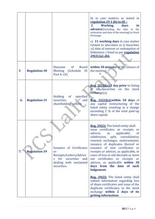 Corporate Compliance Calendar for the month of September 2019 | PDF