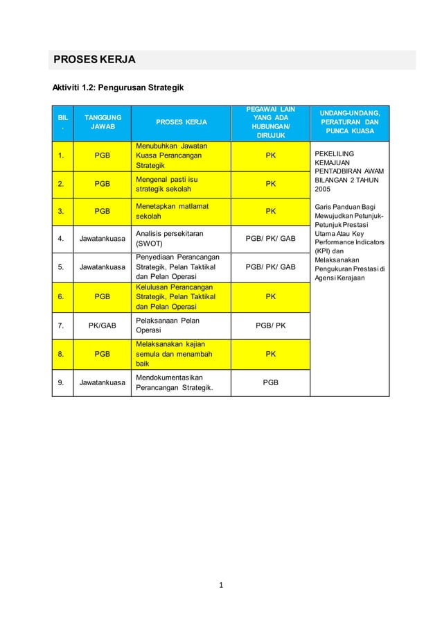 1.2 pengurusan strategik | DOCX