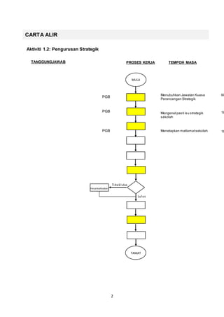 1.2 pengurusan strategik | DOCX