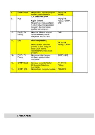 1.6 pengurusan program | DOCX