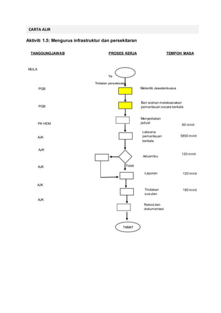 1.5 pengurusan infrastruktur dan persekitaran | DOCX