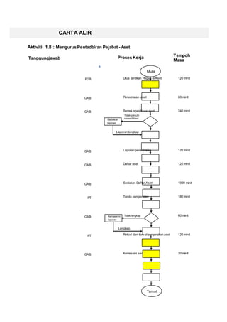 1.8 pengurusan aset | PDF
