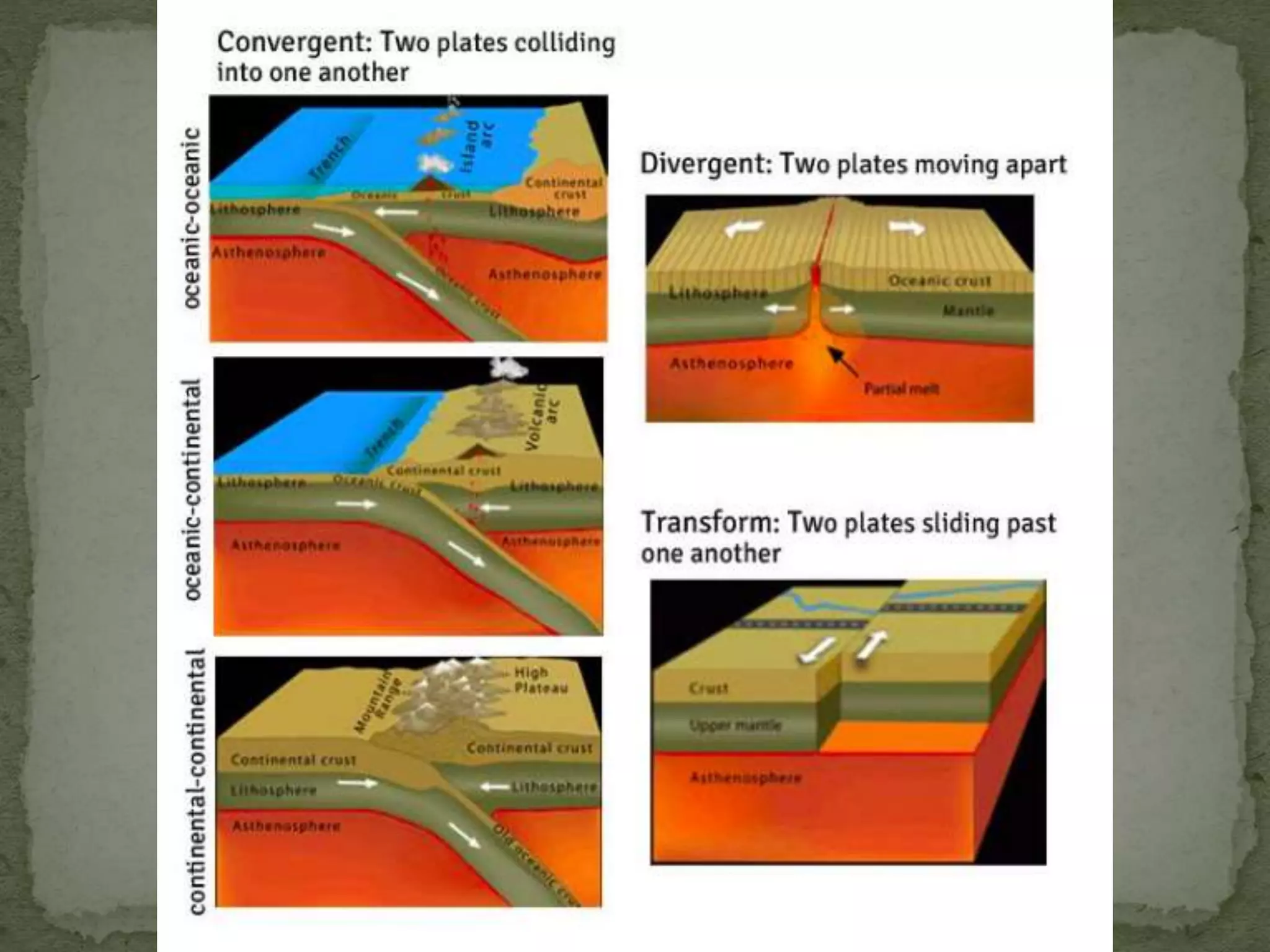 1. Introduction to Marine Science 1.1 Structure of the Earth 1.2 Plate ...