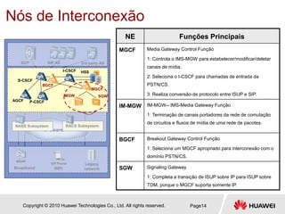 1. arquitetura da rede ims | PDF