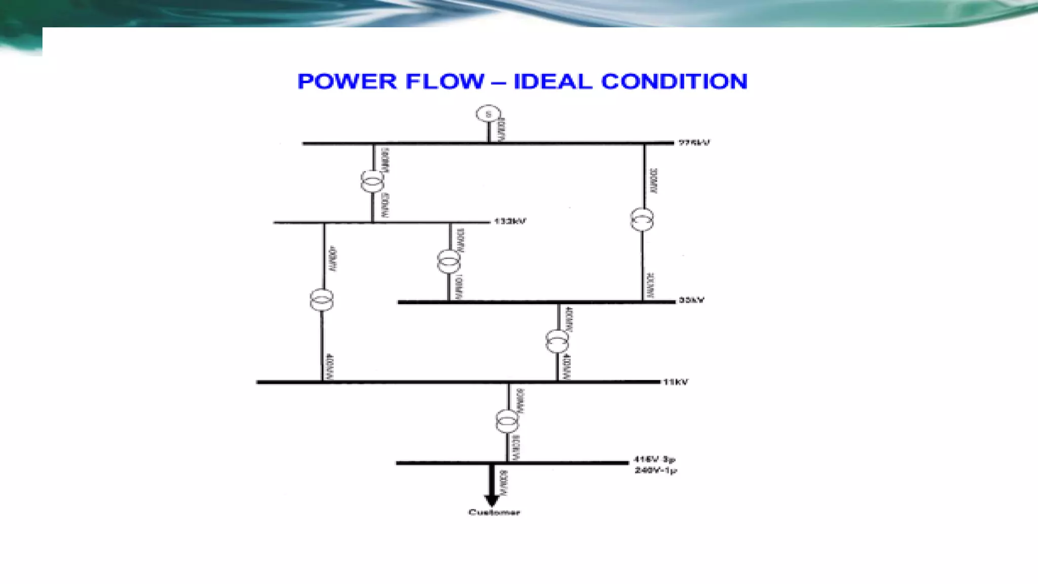 1. power system losses introduction | PDF
