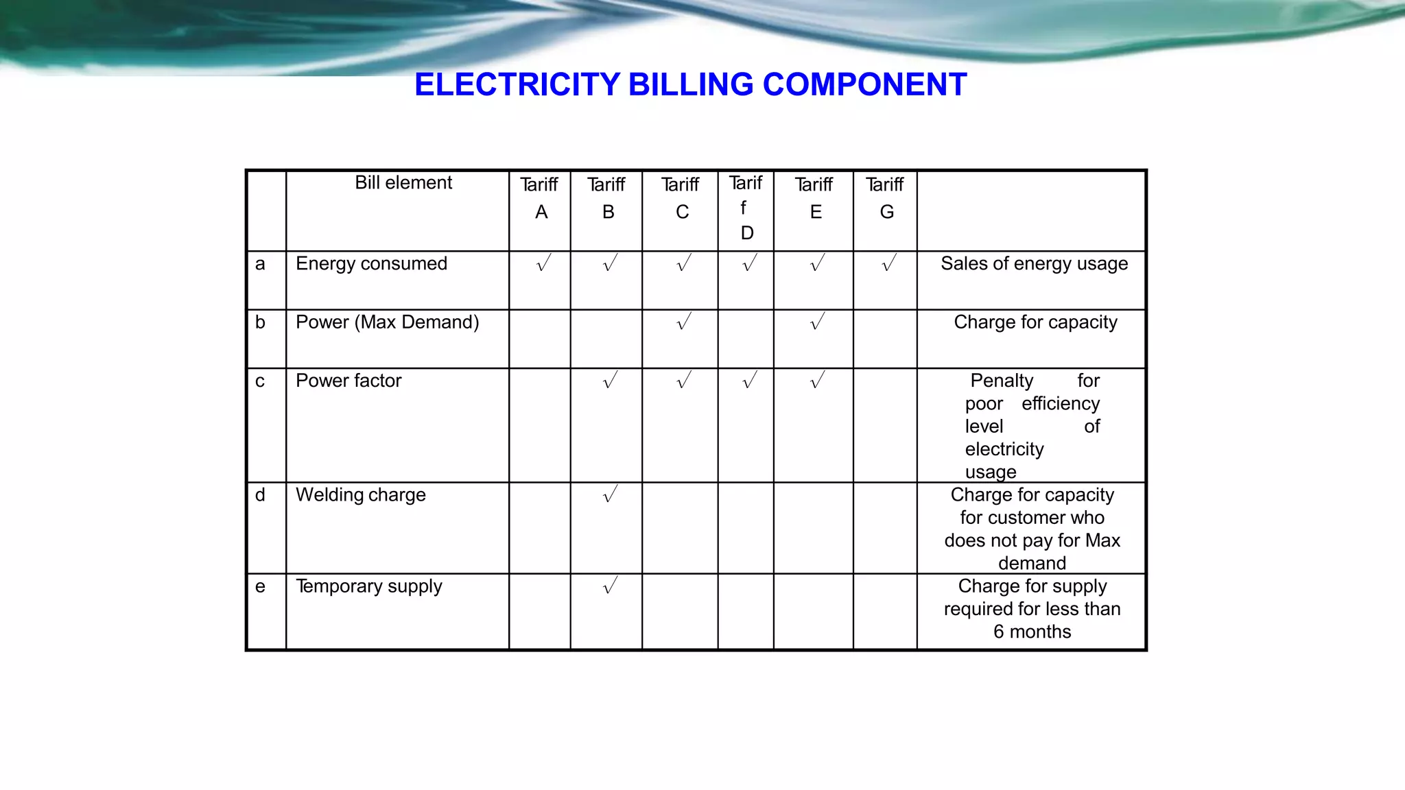 1 Power System Losses Introduction Pdf