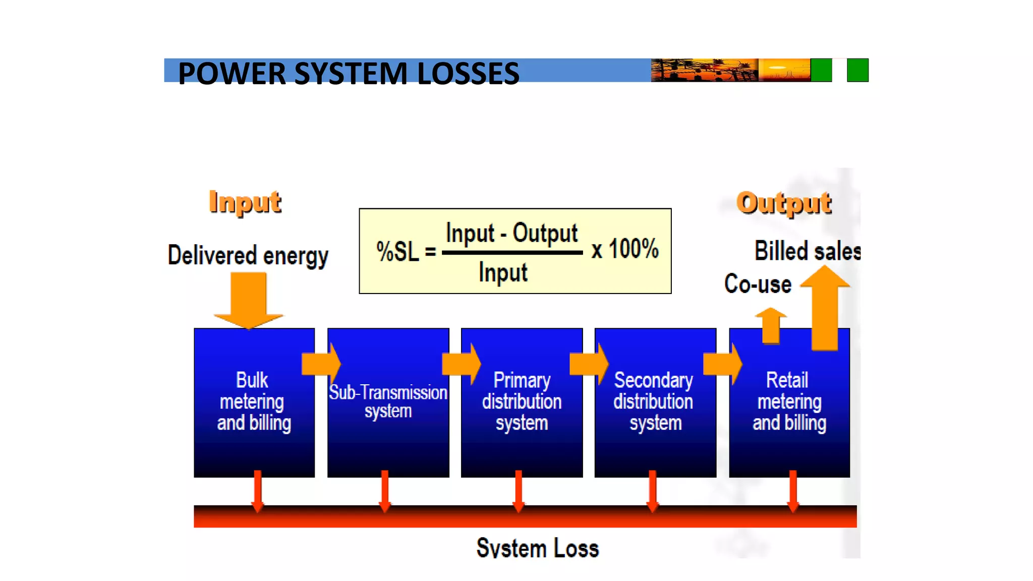 1 Power System Losses Introduction Pdf