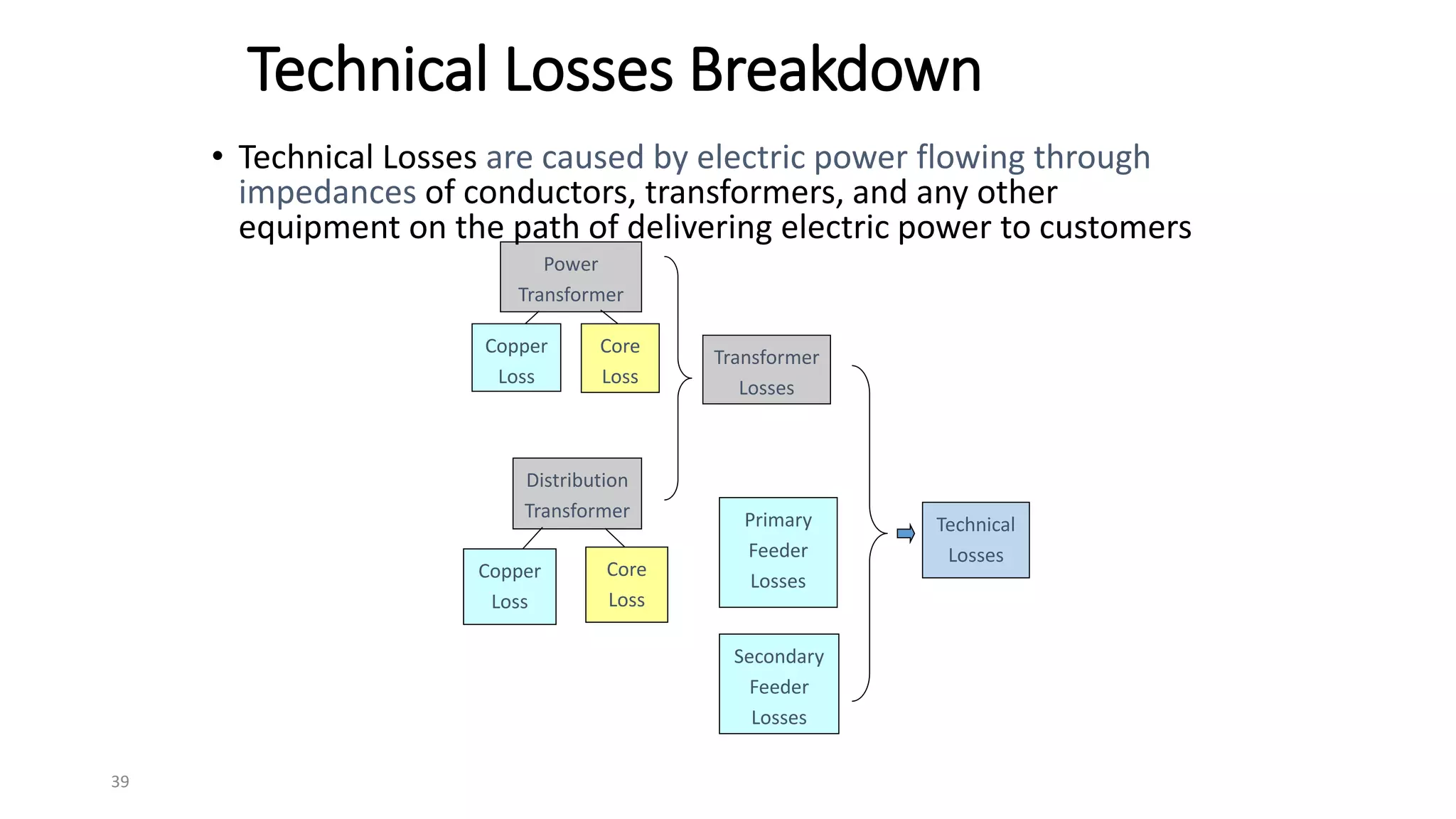 1. power system losses introduction | PDF
