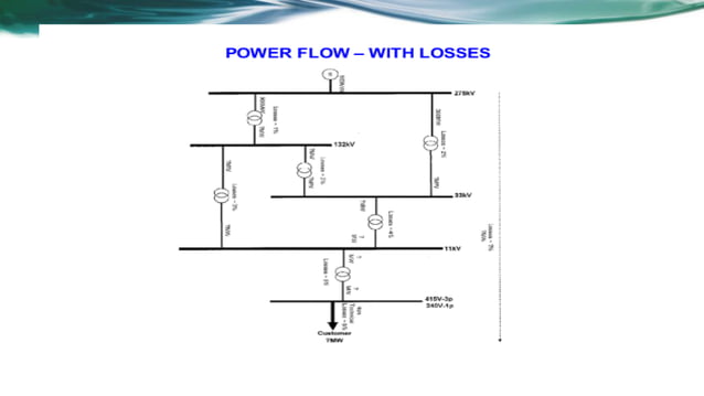 1. power system losses introduction | PDF | Gas and Electric | Home ...