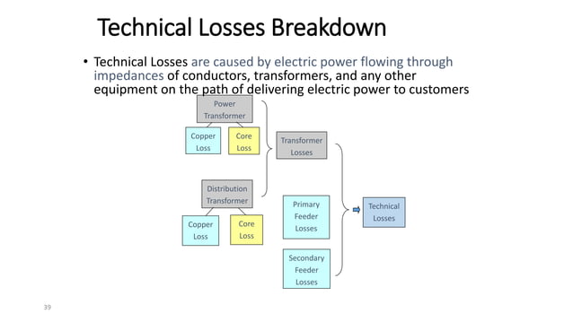 1. power system losses introduction | PDF | Gas and Electric | Home ...