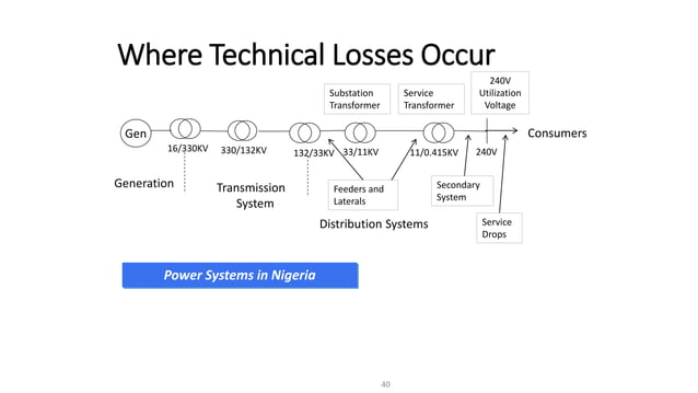 1. power system losses introduction | PDF | Gas and Electric | Home ...