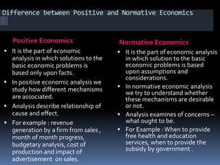 1. introduction to microeconomics | PPTX