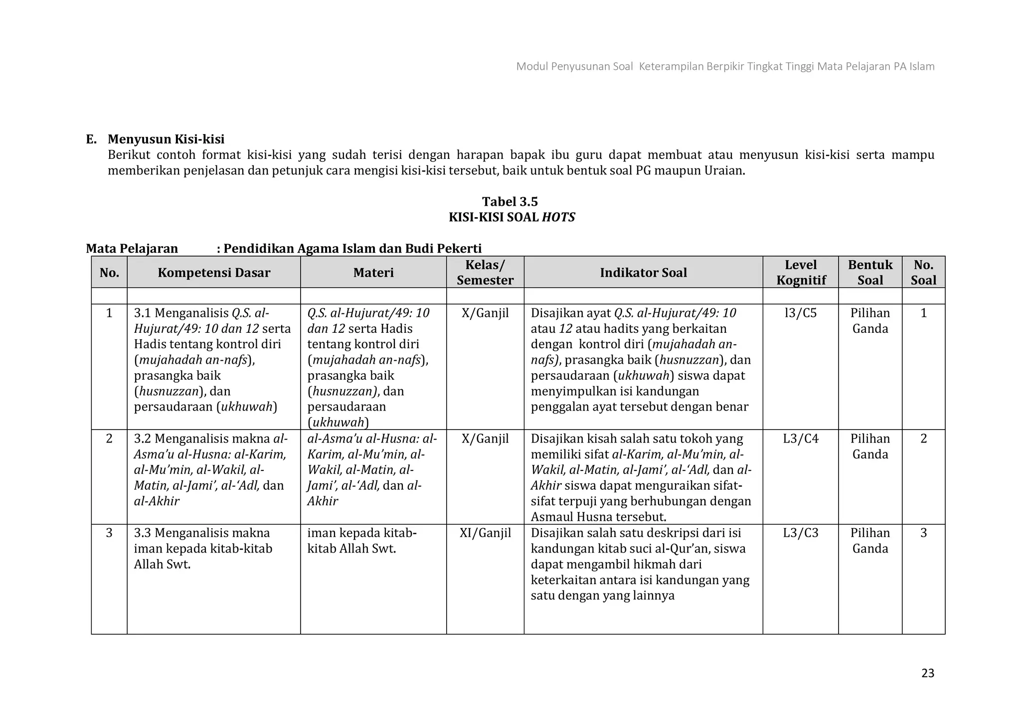 1. modul penyusunan soal hots pa islam | PDF